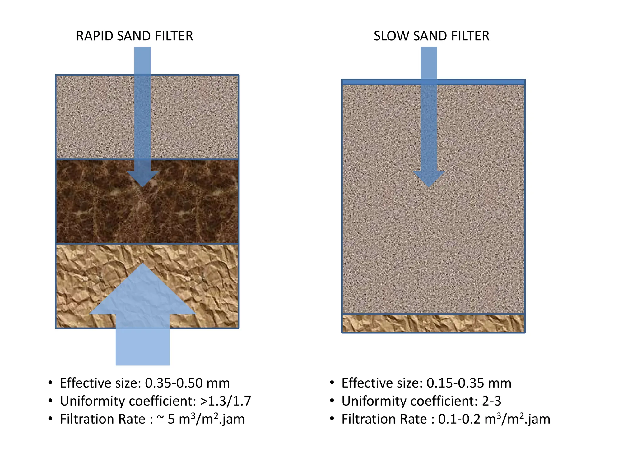 Sand filtration ppt for environmental engineering | PDF