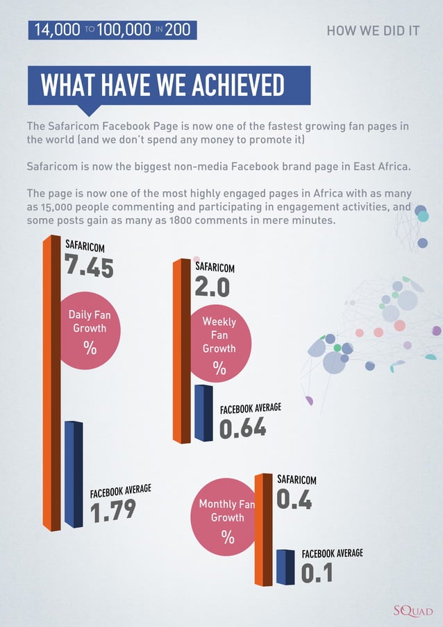 Safaricom facebook case study | PDF