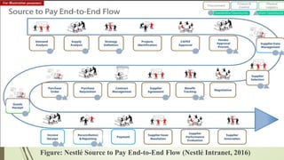Supply chain of Nestle | PPTX