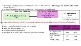 SAF Blended ATF production from Diesel hydrodesulphurisation unit.pptx