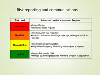 practical-approach-to-strategic-risk-management.ppt