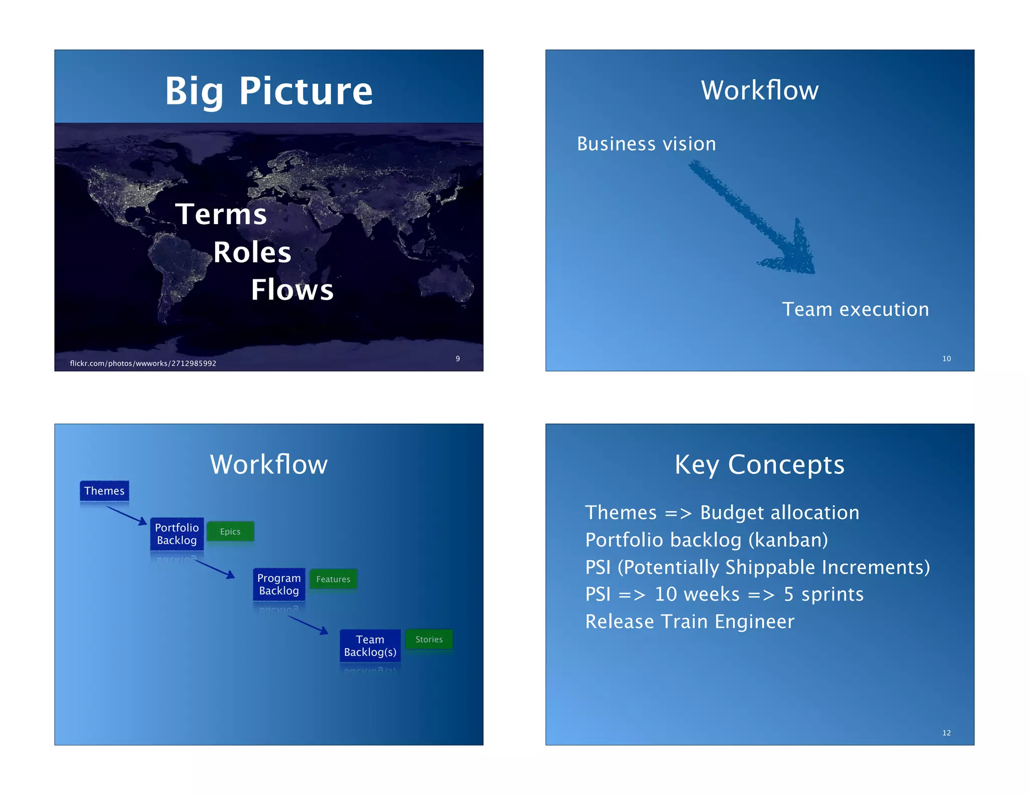 Safe An Introduction To The Scaled Agile Framework Ppt