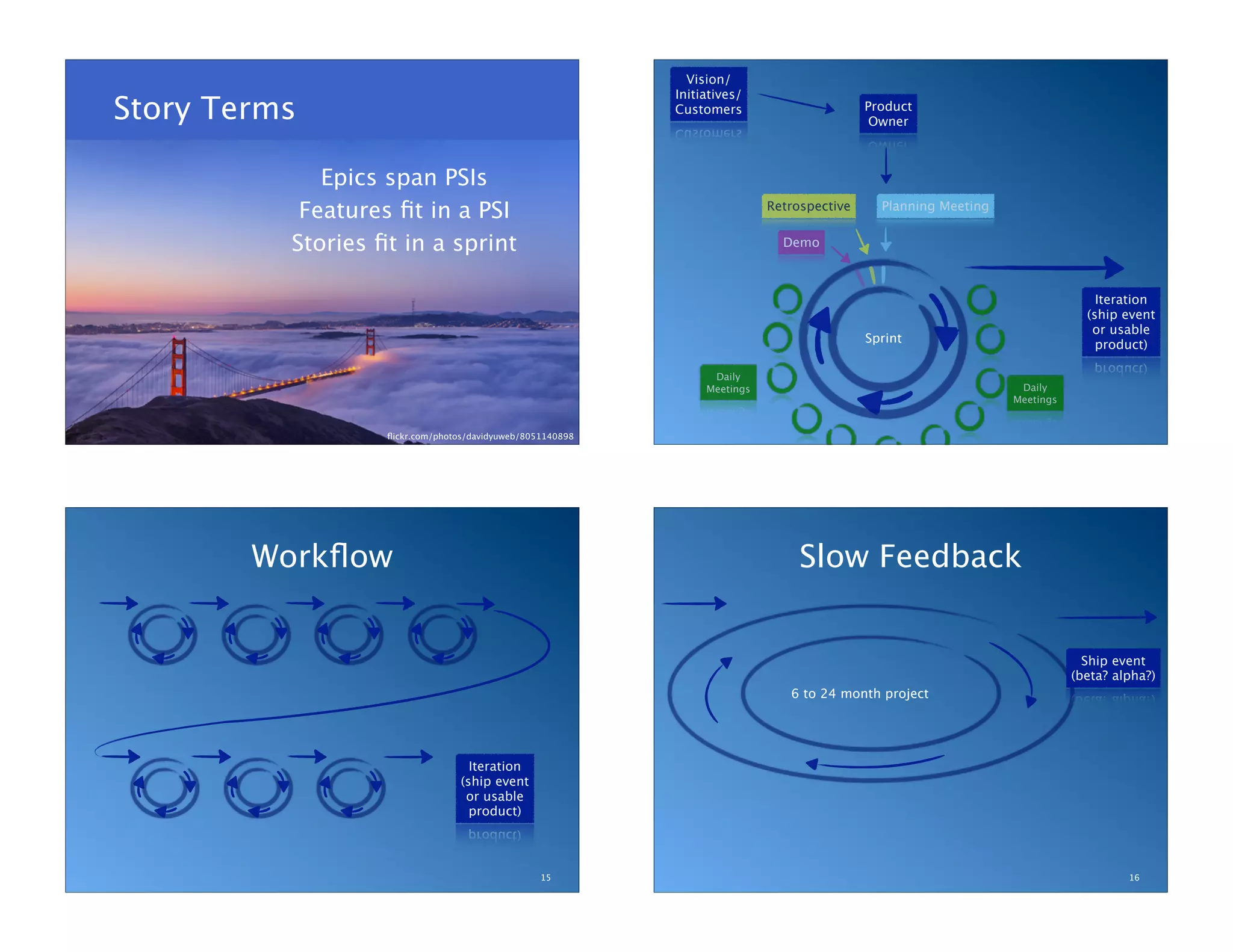 Safe An Introduction To The Scaled Agile Framework Ppt