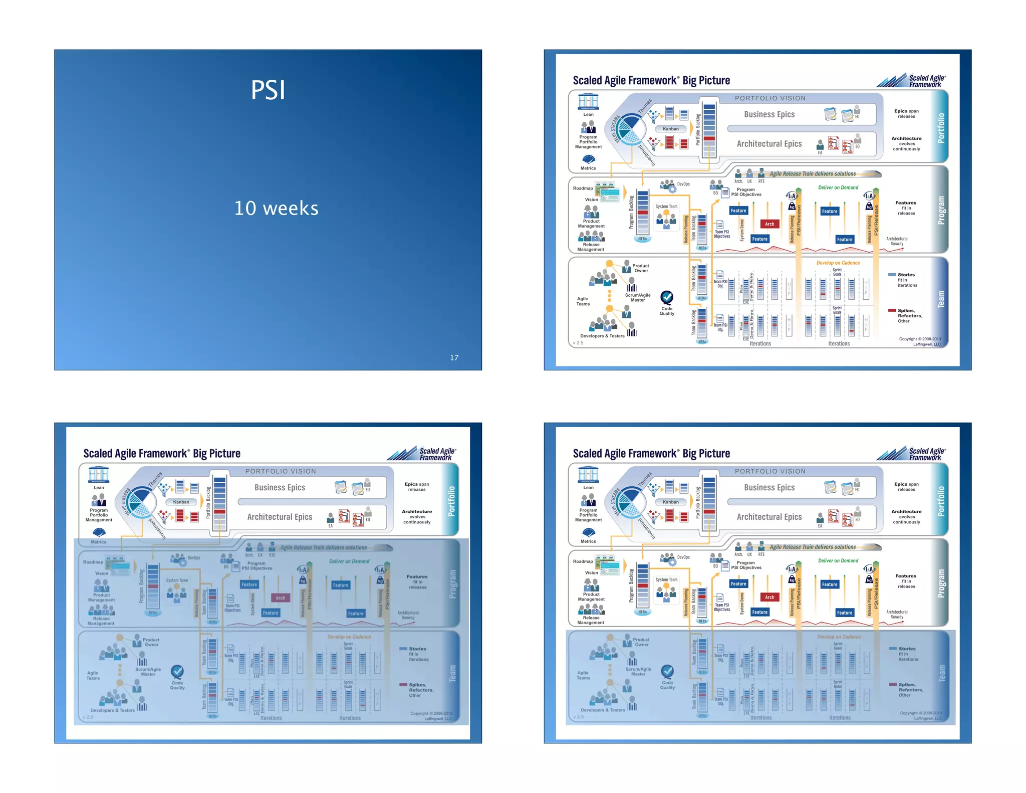 Safe An Introduction To The Scaled Agile Framework Ppt