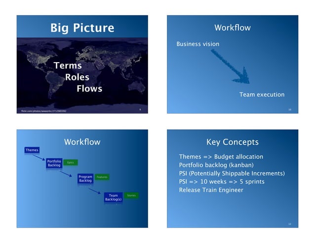Safe An Introduction To The Scaled Agile Framework Ppt