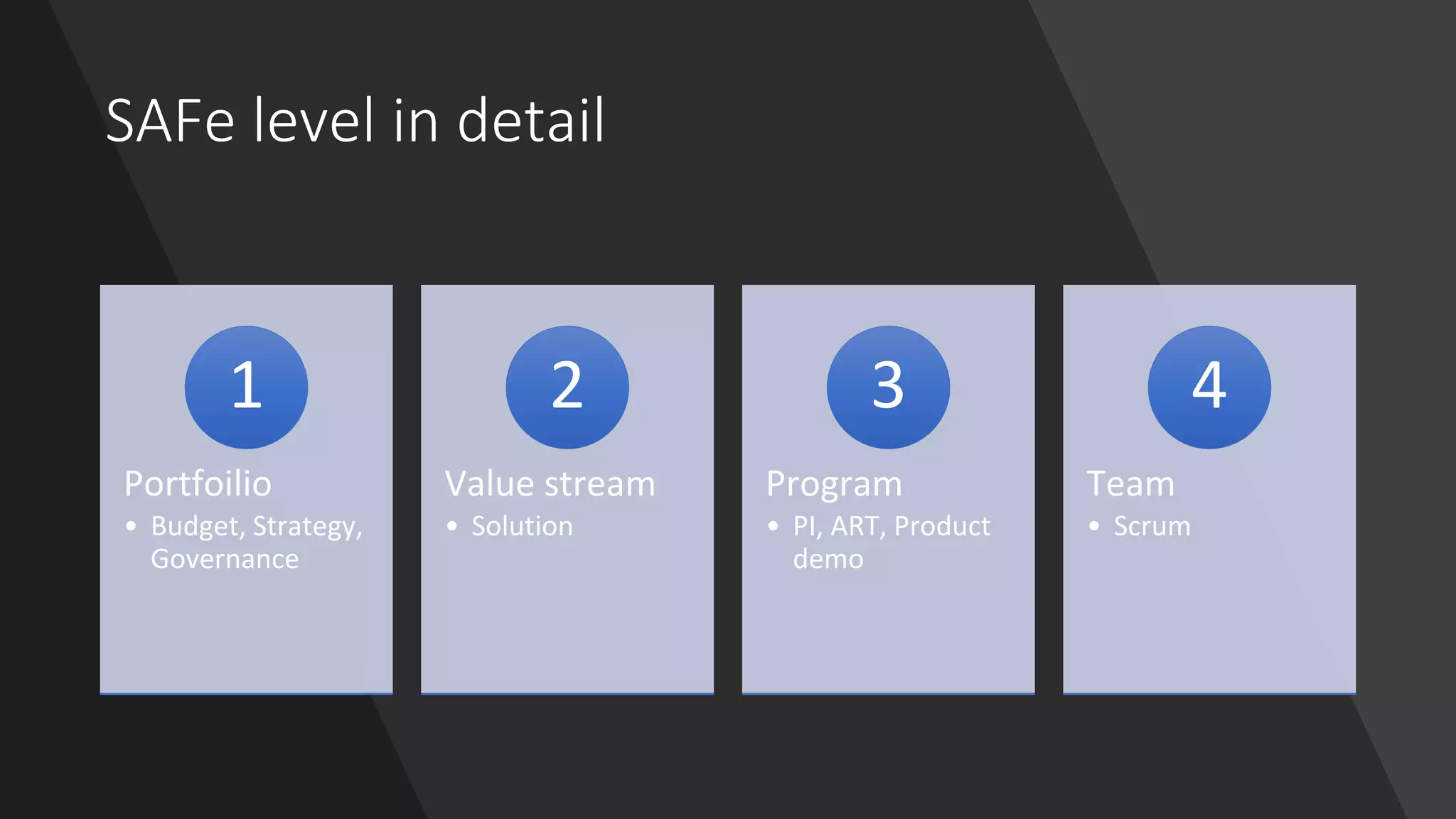 Introduction to scaled agile framework | PPT