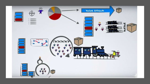 Introduction To Scaled Agile Framework Ppt