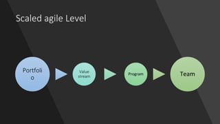 Introduction to scaled agile framework | PPT