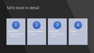 Introduction to scaled agile framework | PPT
