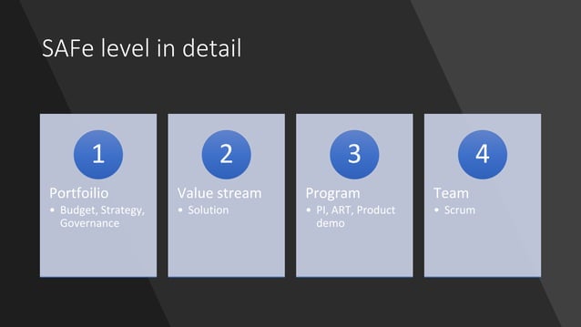Introduction To Scaled Agile Framework Ppt