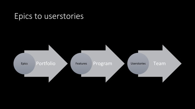 Introduction To Scaled Agile Framework Ppt