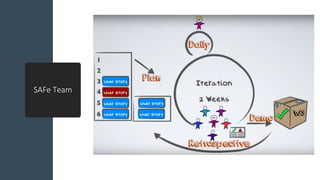 Introduction to scaled agile framework | PPT