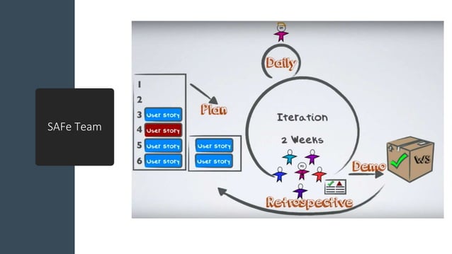 Introduction to scaled agile framework | PPT