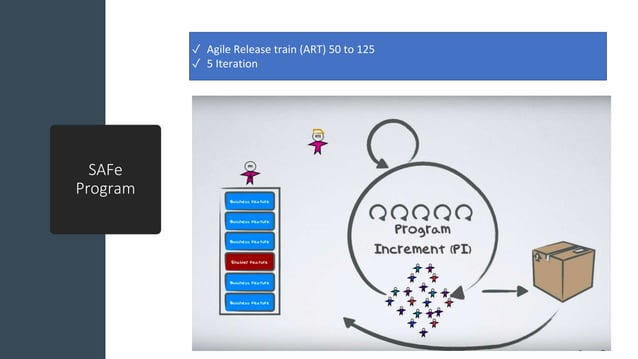 Introduction to scaled agile framework | PPT