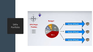 Introduction to scaled agile framework | PPT