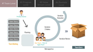 What is Scaled Agile Framework | Edureka | PPT