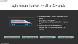 What is Scaled Agile Framework | Edureka | PPT