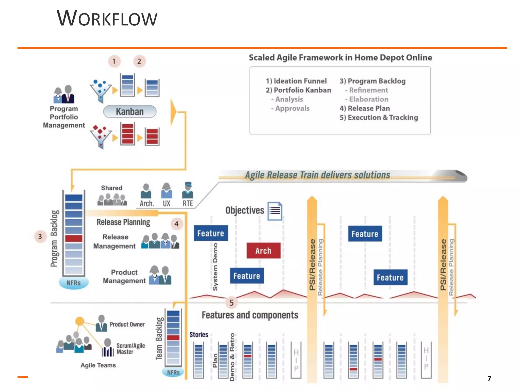 Scaled Agile Framework | PDF