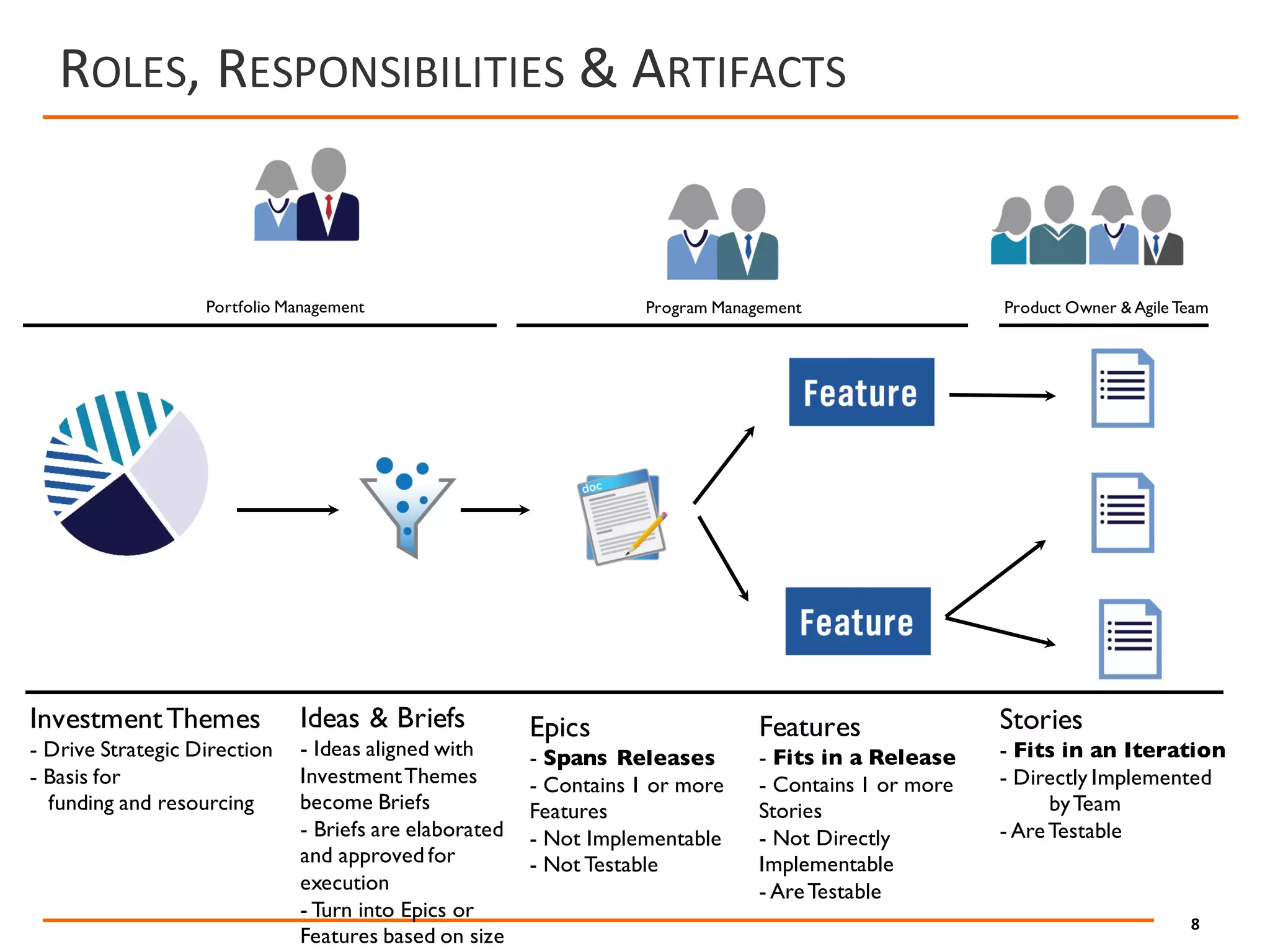 Scaled Agile Framework | PPT