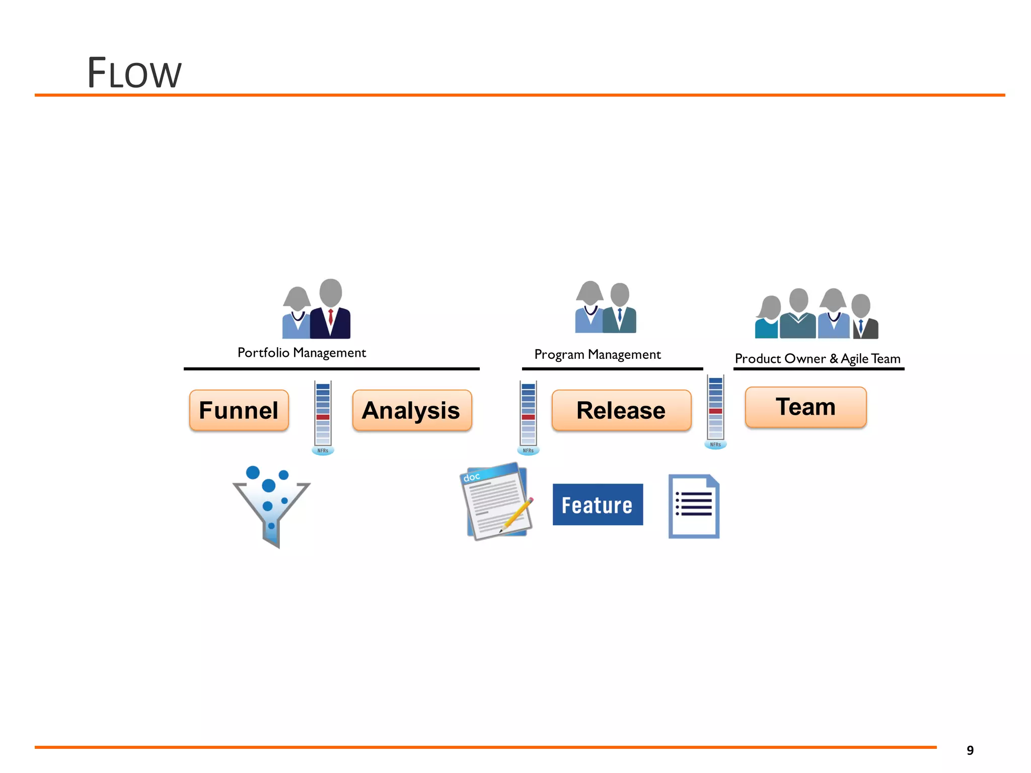 Scaled Agile Framework | PDF