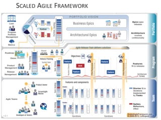 Scaled Agile Framework | PDF