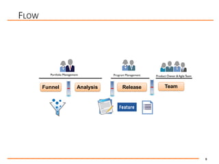 Scaled Agile Framework | PDF
