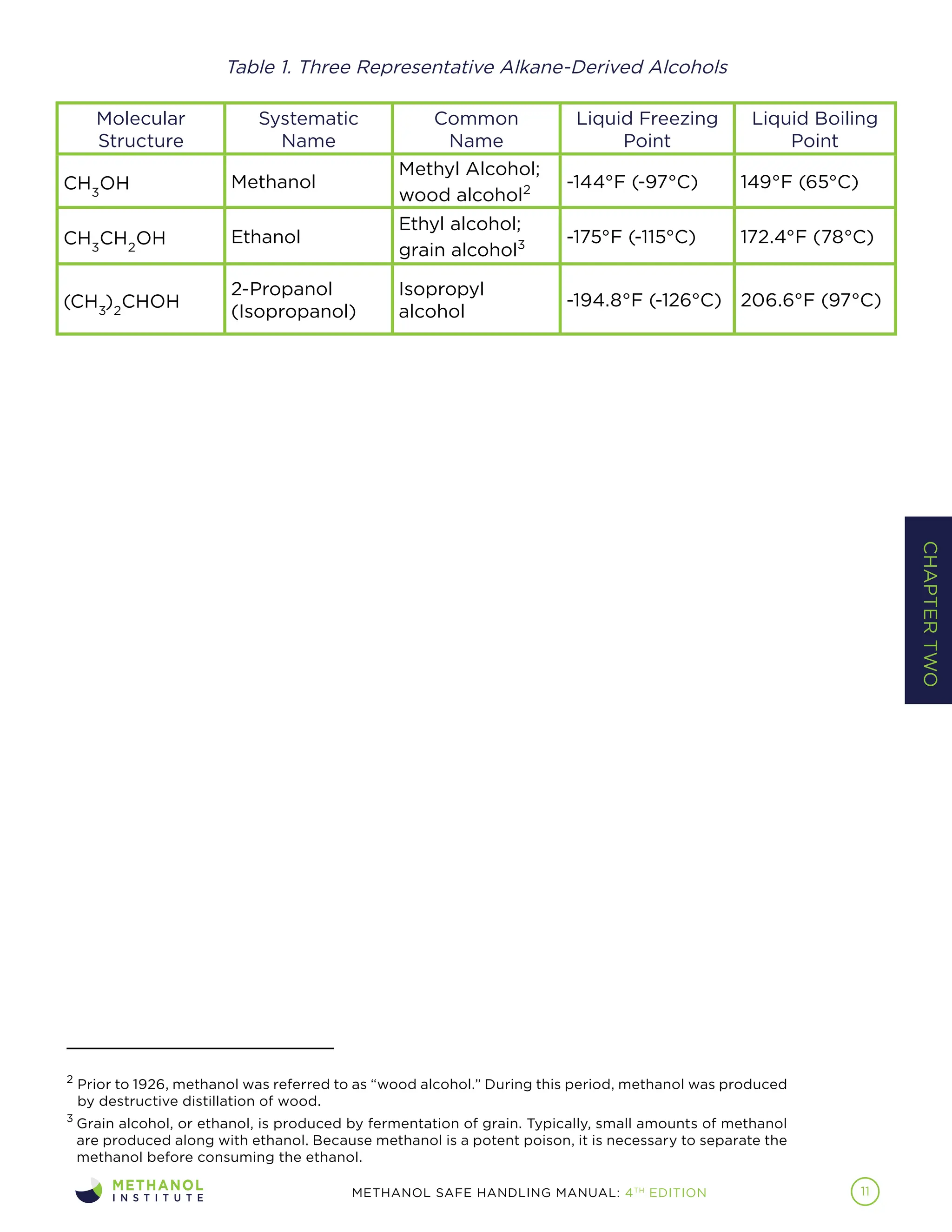 Methanol-Safety-Handling-for - Insurance .pdf | Chemistry | Science