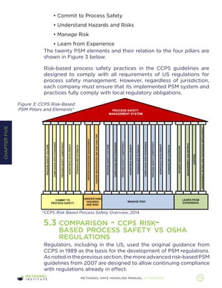 Methanol-Safety-Handling-for - Insurance .pdf