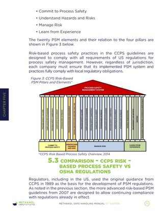 Safe-Handling-Manual_5th-Edition_Final.pdf