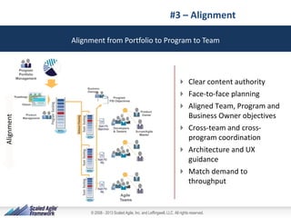 Scaled Agile Framework® Overview | PPTX