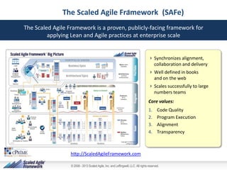 Scaled Agile Framework® Overview | PPTX