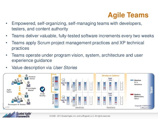 Scaled Agile Framework® Overview