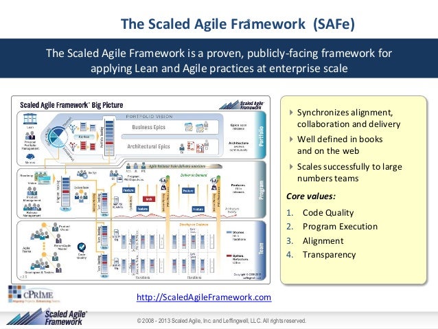Scaled Agile Framework® Overview