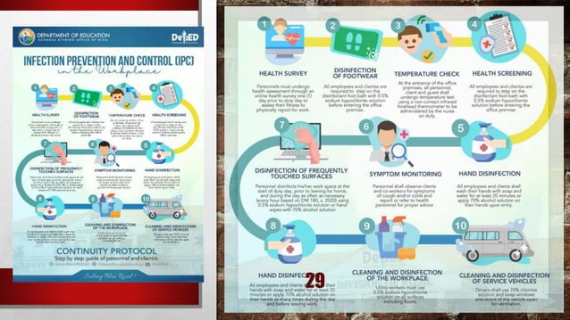 SAFE-RETURN-TO-SCHOOL-PROTOCOL.pptx | Infectious Diseases | Diseases ...