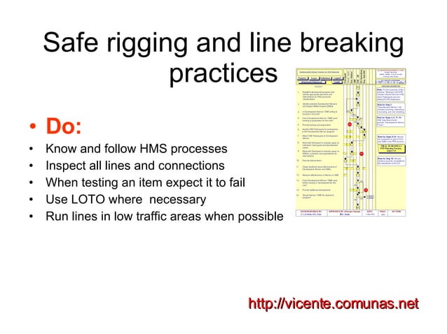 Safe rigging and line breaking practices | PPT