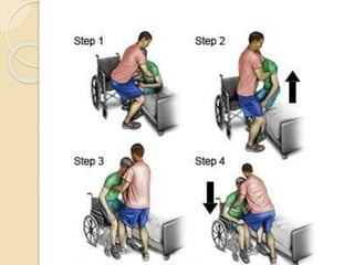 Safe transfer of patient | PPTX