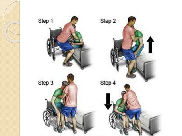 Safe transfer of patient | PPTX | First Aid | Injuries