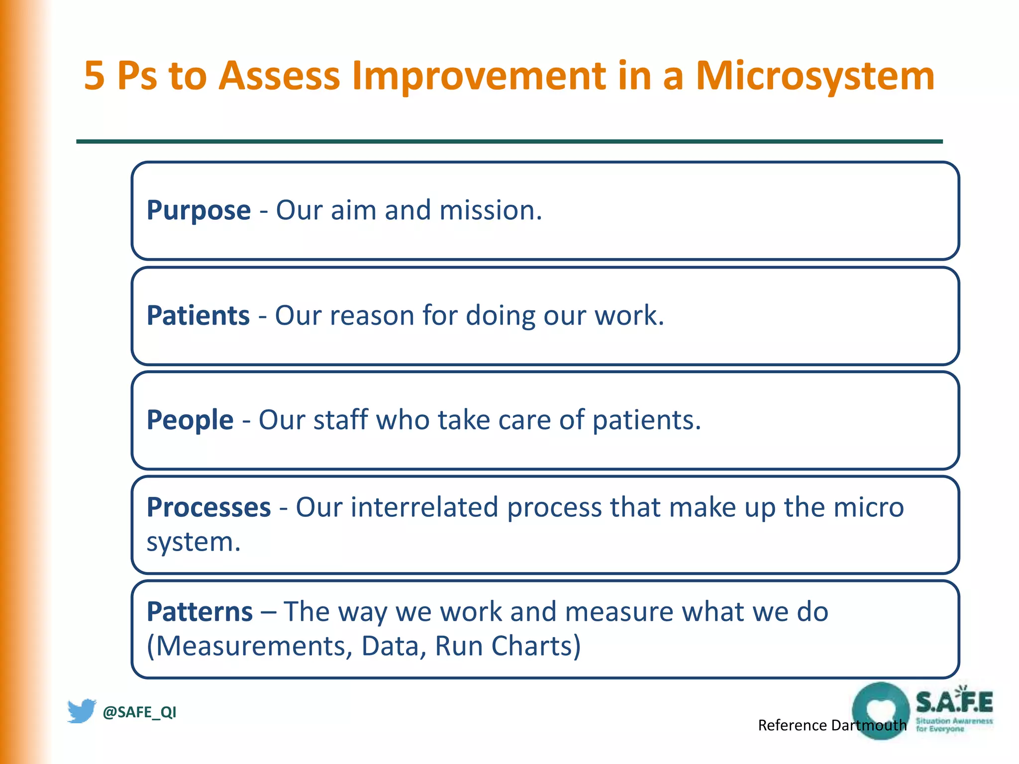 SAFE 1 - Introducing Quality Improvement - a presentation.pptx