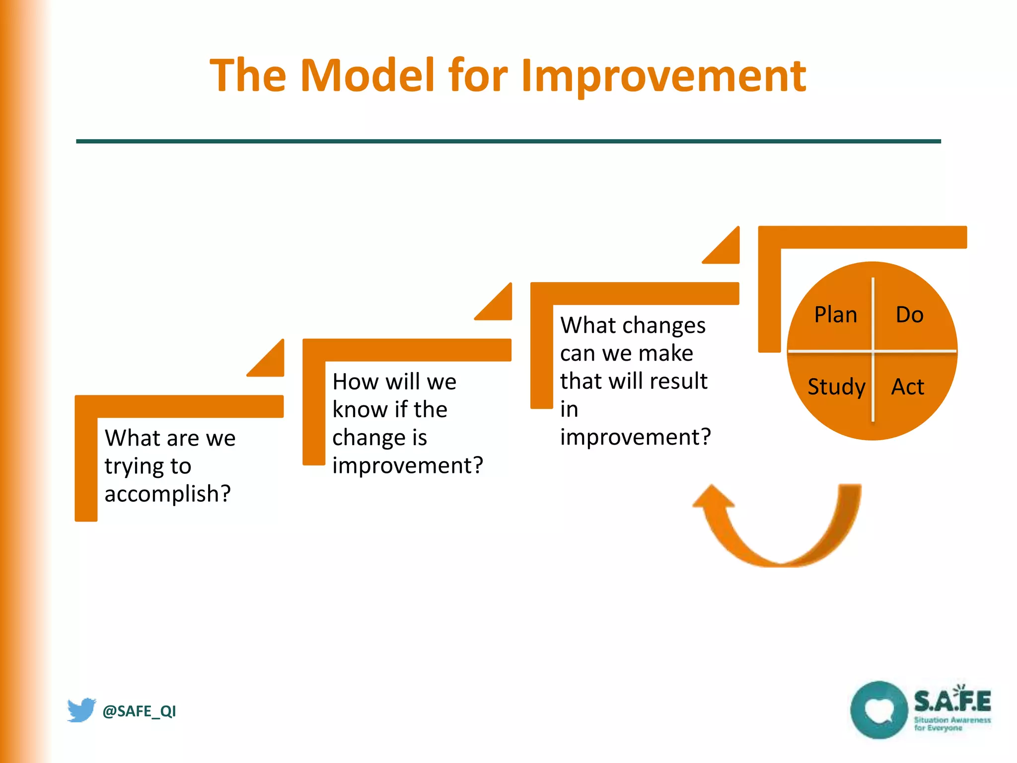 SAFE 1 - Introducing Quality Improvement - a presentation.pptx