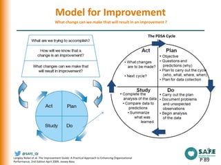 SAFE 1 - Introducing Quality Improvement - a presentation.pptx