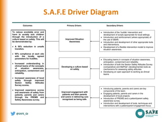 SAFE 1 - Introducing Quality Improvement - a presentation.pptx