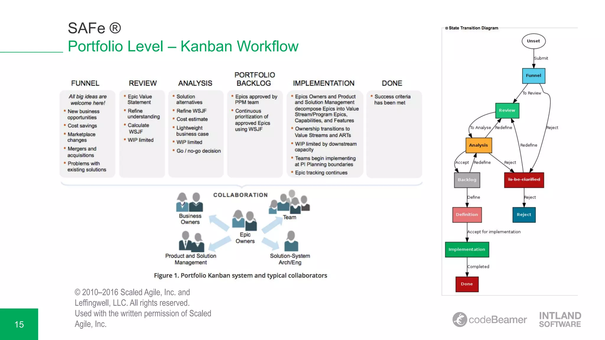SAFe 4.0 - implementing Enterprise Agile using the Scaled Agile ...
