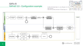 SAFe 4.0 - implementing Enterprise Agile using the Scaled Agile ...