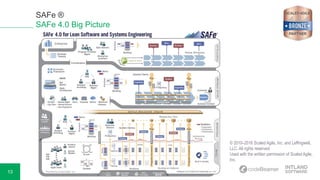 SAFe 4.0 - implementing Enterprise Agile using the Scaled Agile Framework | PDF