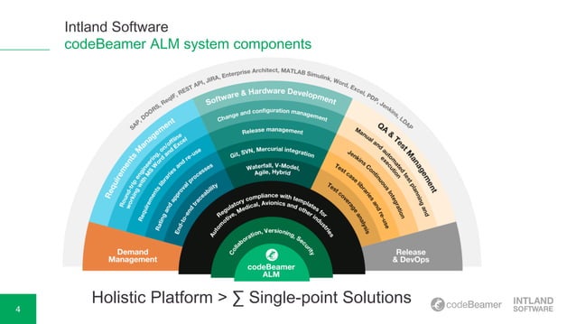 SAFe 4.0 - implementing Enterprise Agile using the Scaled Agile Framework | PDF