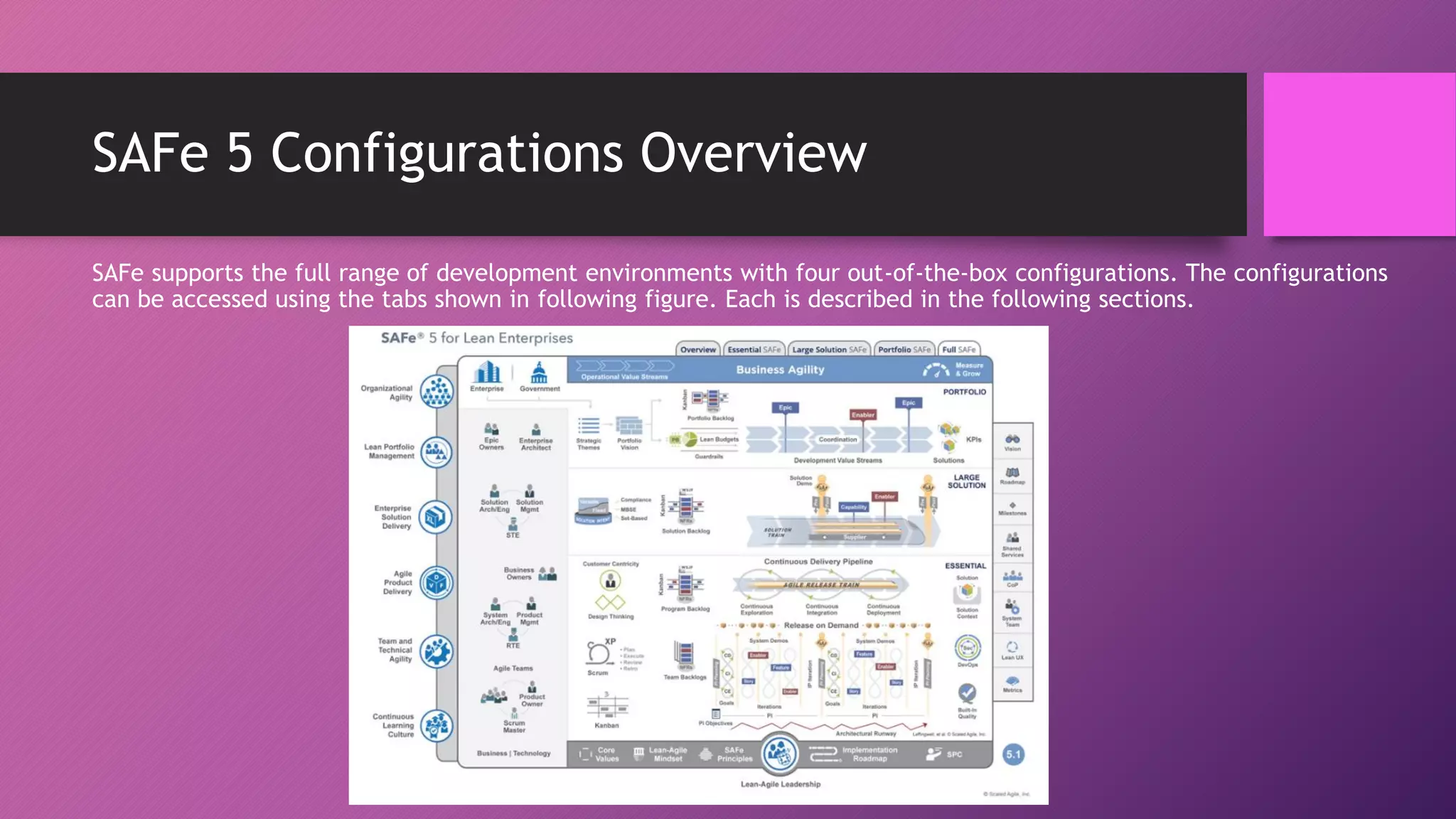 SAFe 5 Configurations | PPT
