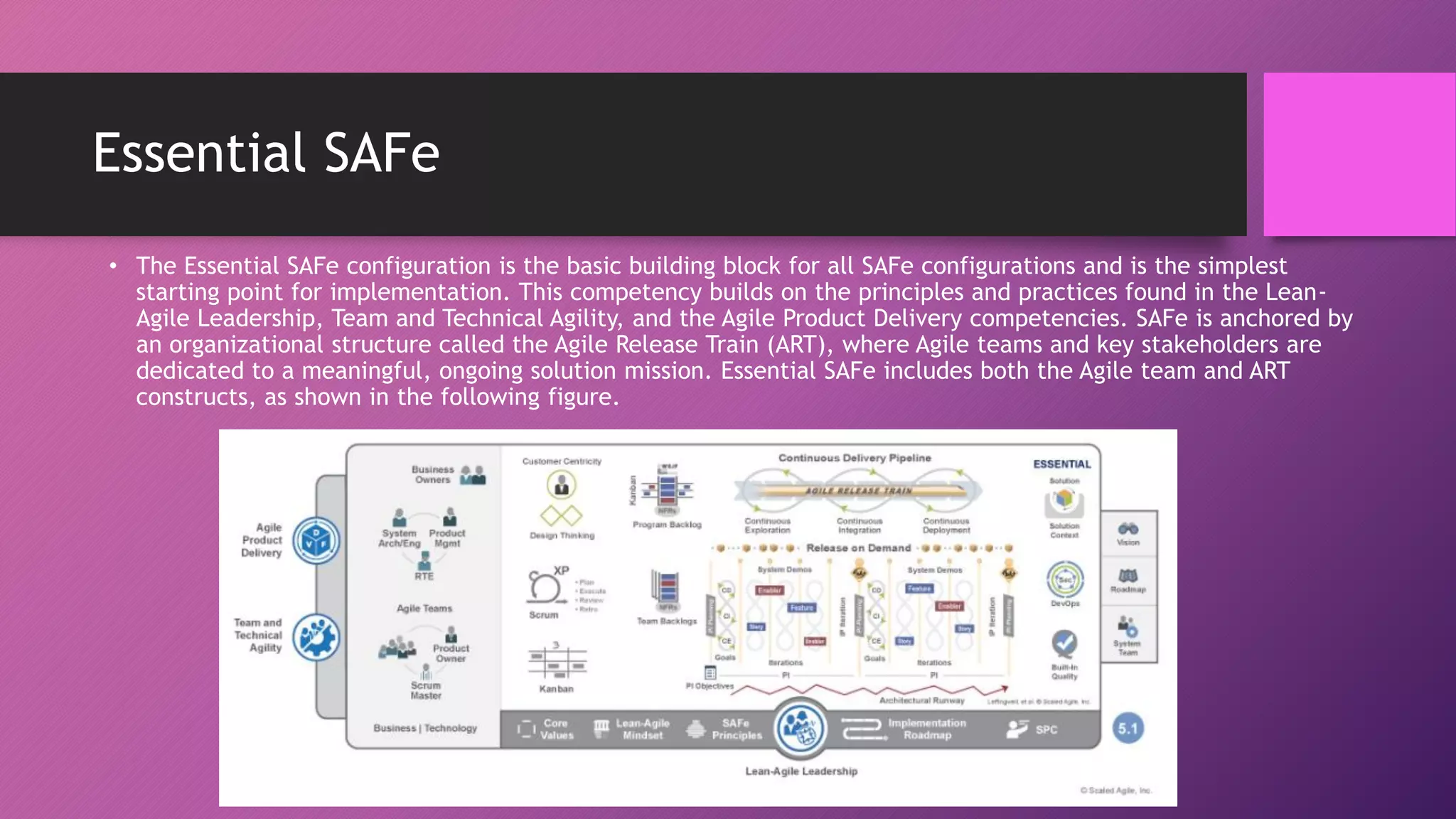 SAFe 5 Configurations | PPT