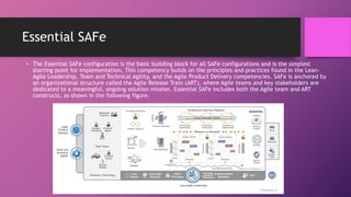 SAFe 5 Configurations | PPT