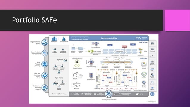 SAFe 5 Configurations | PPT