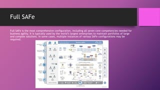 SAFe 5 Configurations | PPT